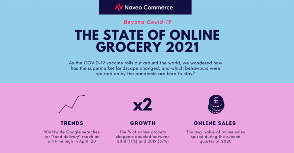 Reports & Guides from Naveo Commerce - Experts of Online Retail